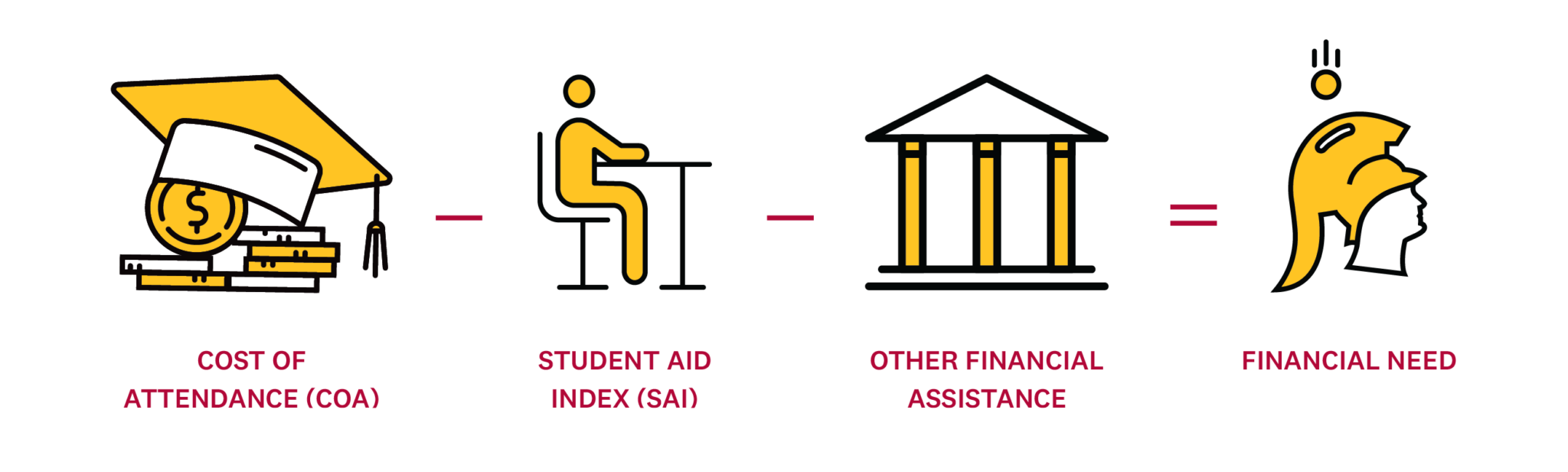 Financial Aid at USC - Financial Aid
